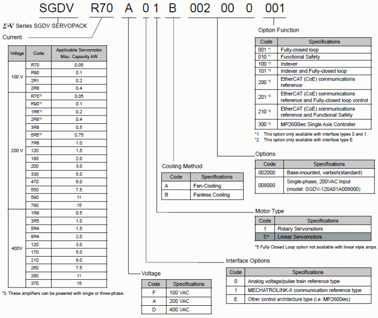 SGDV MP2600iec – Yaskawa Việt Nam